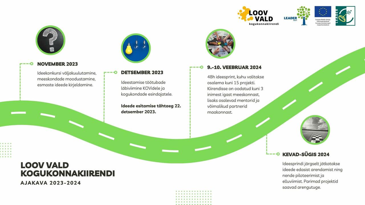 Kogukonnakiirendi “Loov vald” ootab eriilmelisi ideid – Tartumaa ...